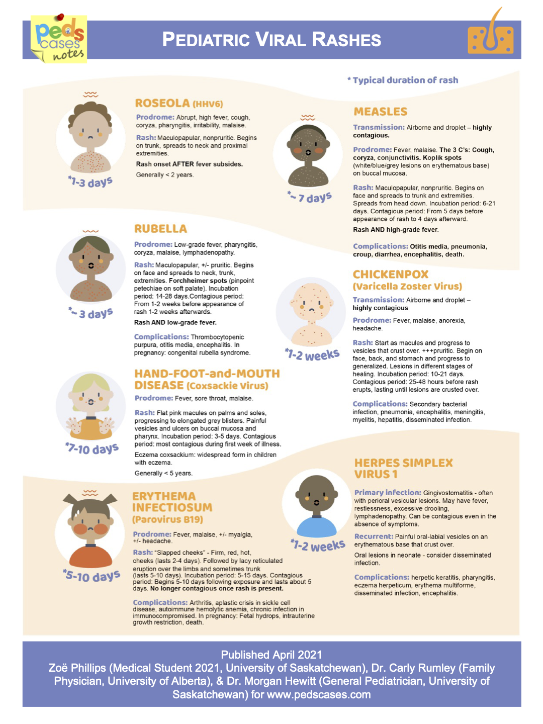 Viral Rashes In Children Causes Symptoms And Prevention Measles